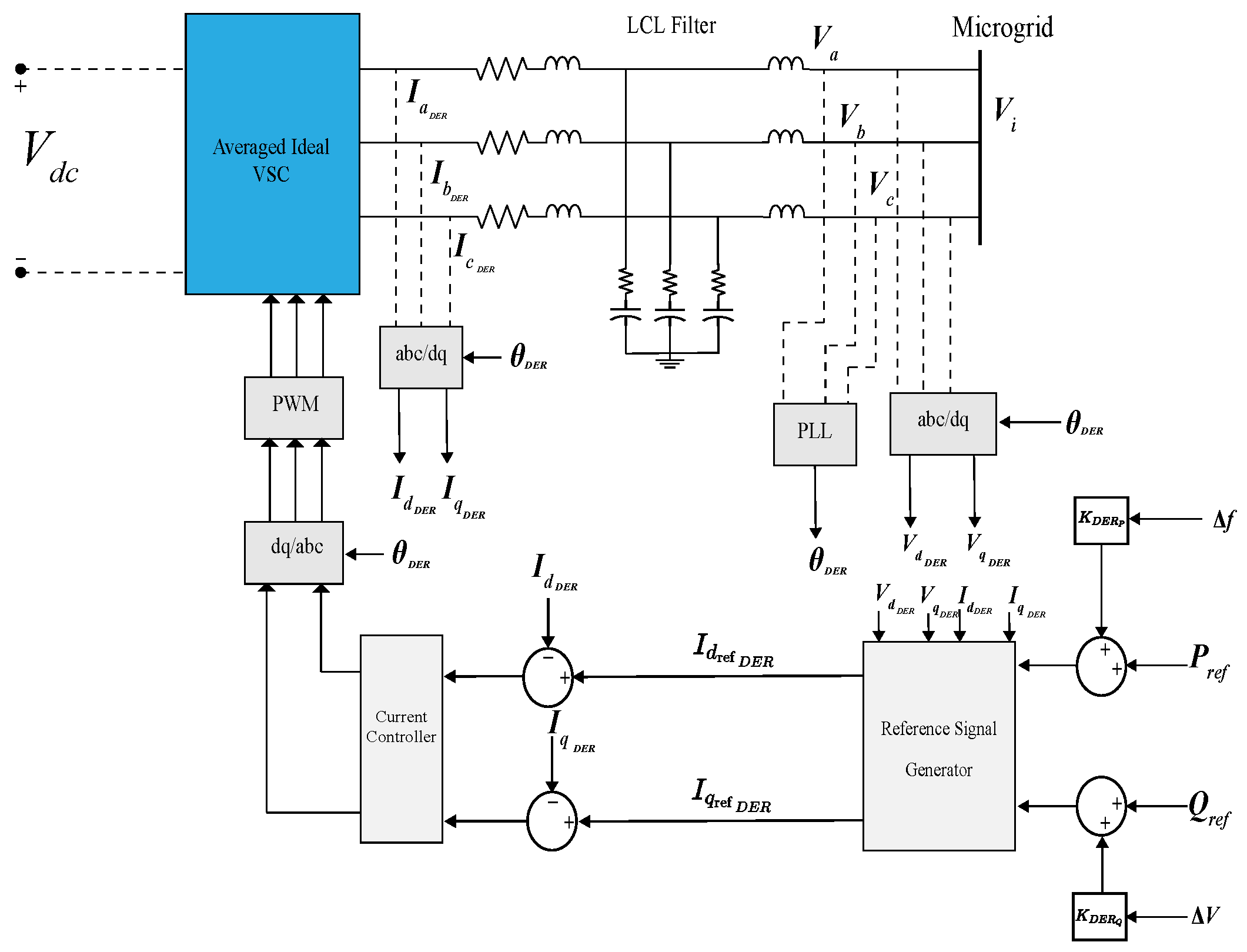 Fuzzy Logic–Based Decentralized Voltage–Frequency Control and Inertia Control of a VSG-Based ...