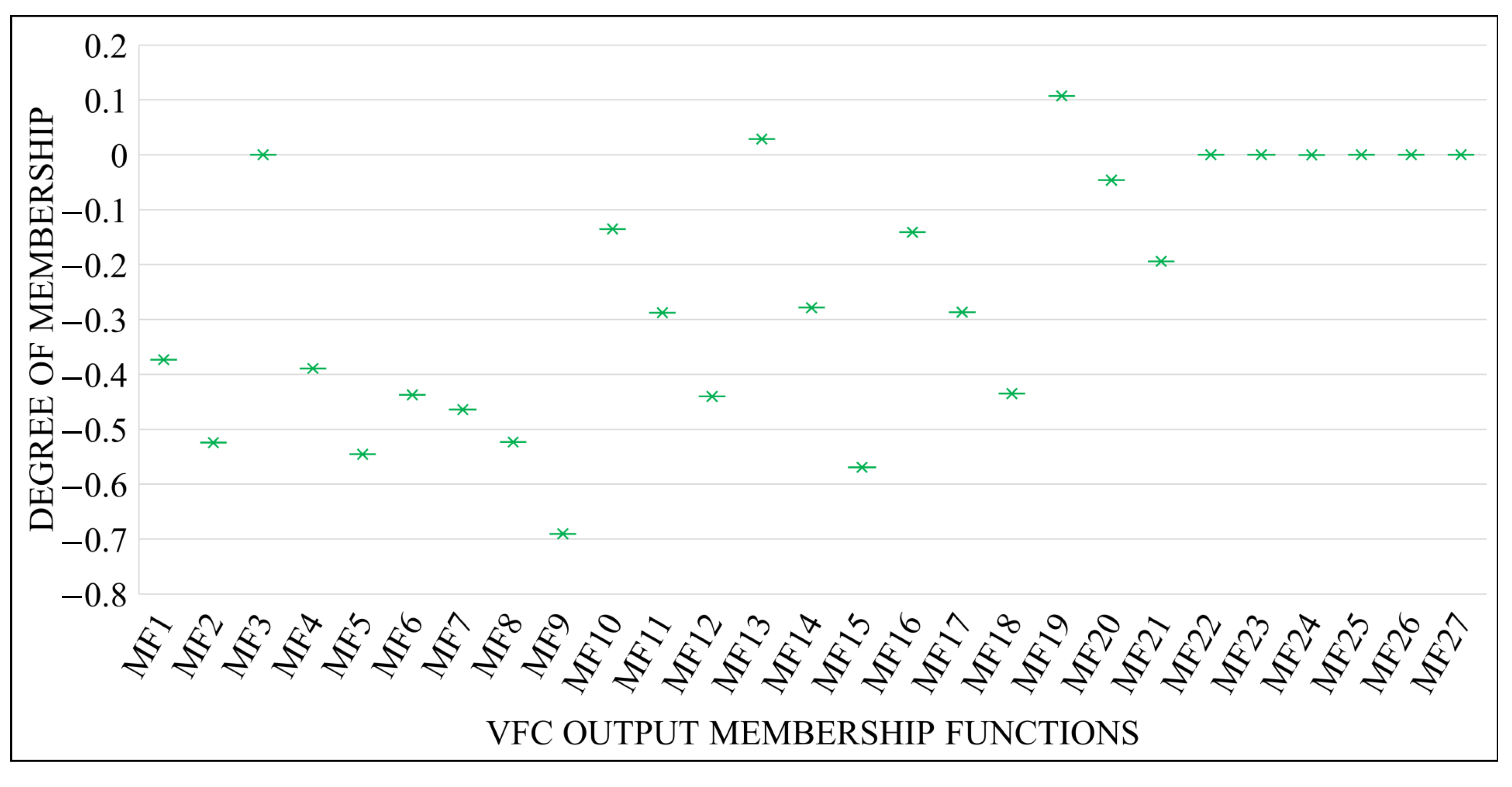 Fuzzy Logic–Based Decentralized Voltage–Frequency Control and Inertia ...