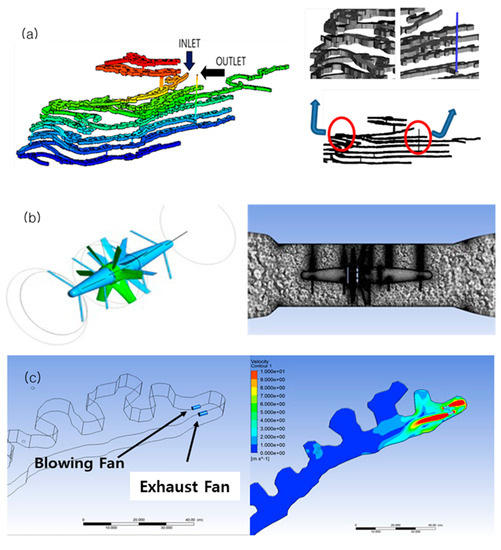 Applications of Computational Fluid Dynamics for Mine Ventilation in ...