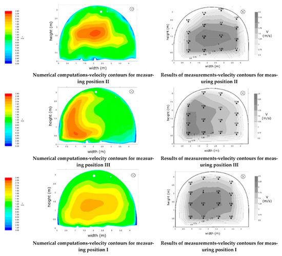 Applications of Computational Fluid Dynamics for Mine Ventilation in ...