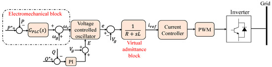 A Comprehensive Review on a Virtual-Synchronous Generator: Topologies ...