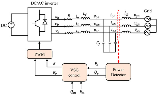 A Comprehensive Review on a Virtual-Synchronous Generator: Topologies ...