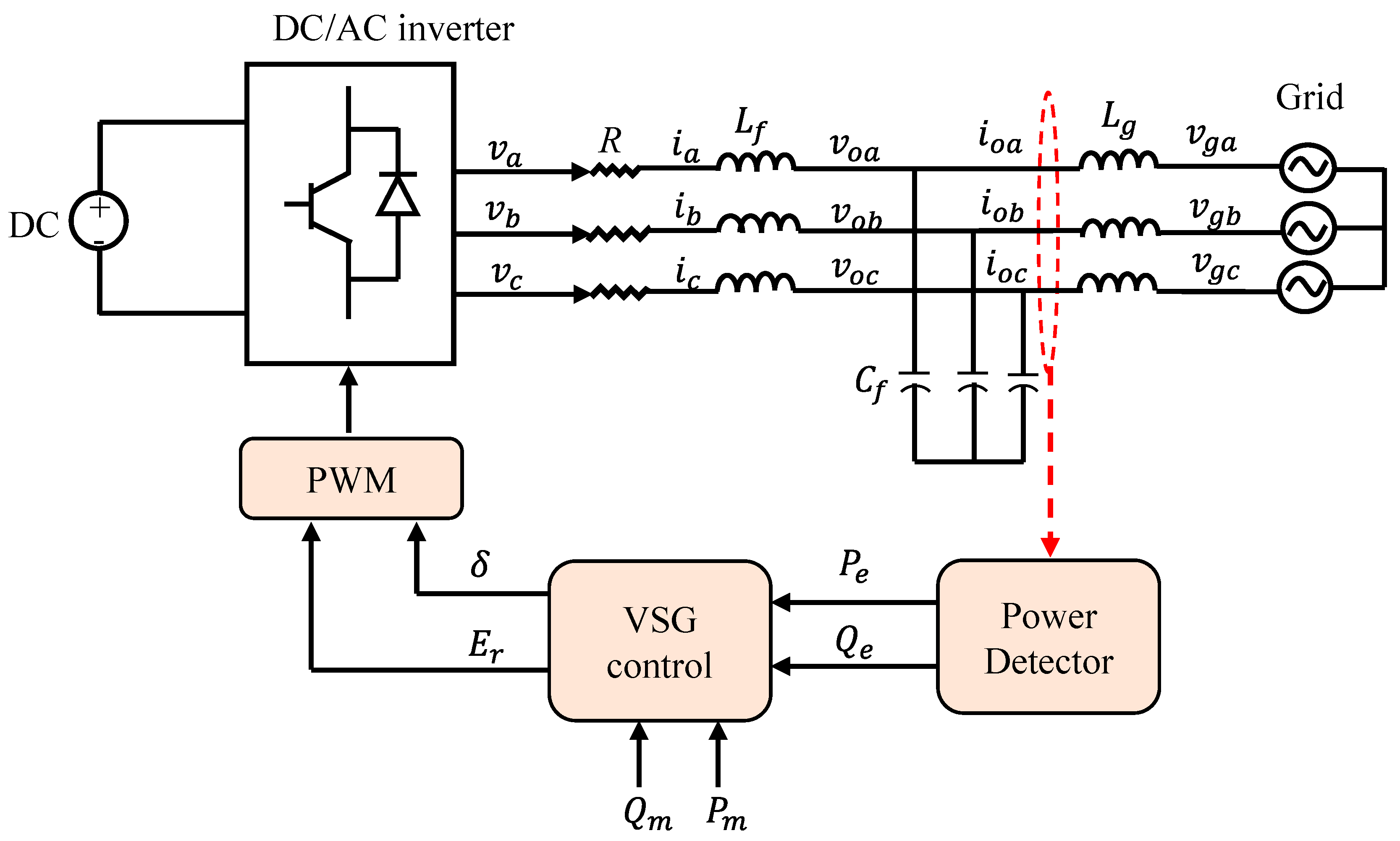 Energies | Free Full-Text | A Comprehensive Review on a Virtual-Synchronous Generator ...