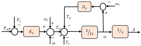 Energies | Free Full-Text | A Comprehensive Review on a Virtual ...
