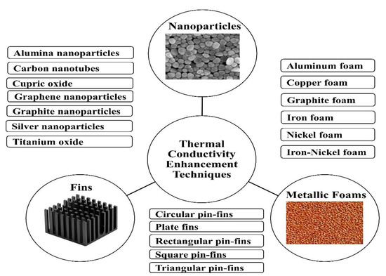 Thermal Performance Analysis of Various Heat Sinks Based on Alumina ...