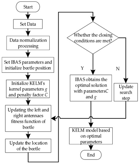Research on Multi-Step Prediction of Short-Term Wind Power Based on Combination Model and Error ...