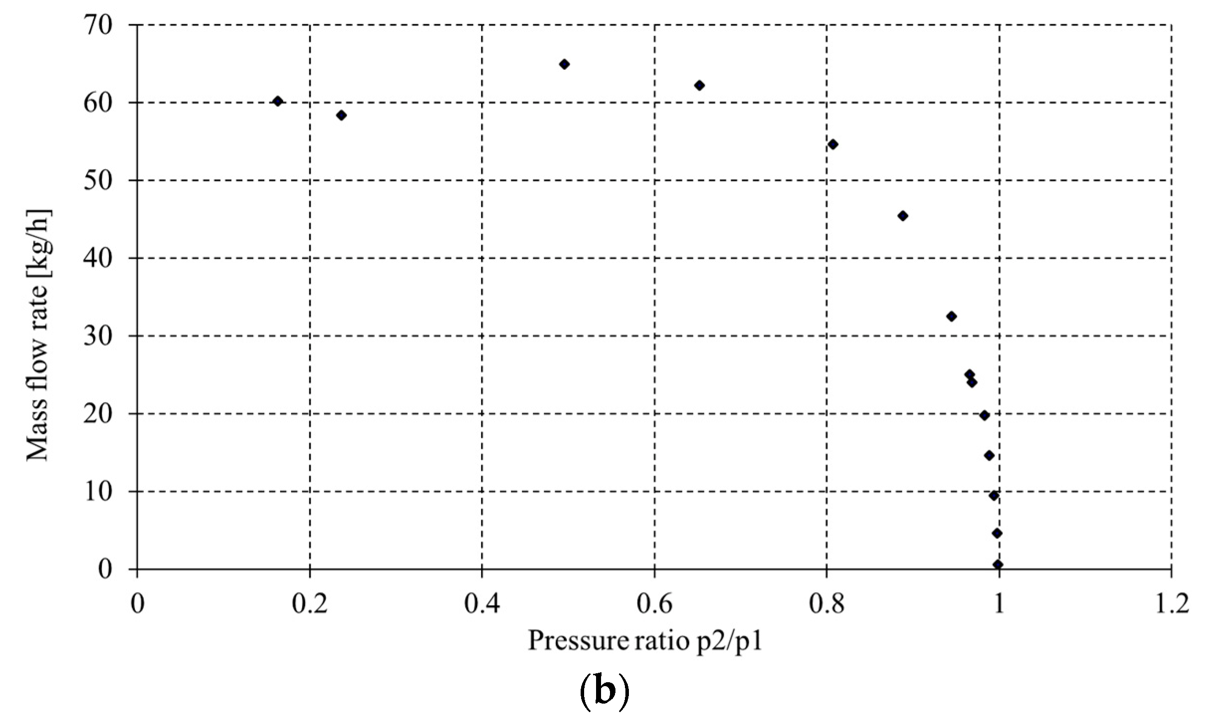 Estimating the Useful Energy of a Launcher’s Pneumatic Launch System UAV