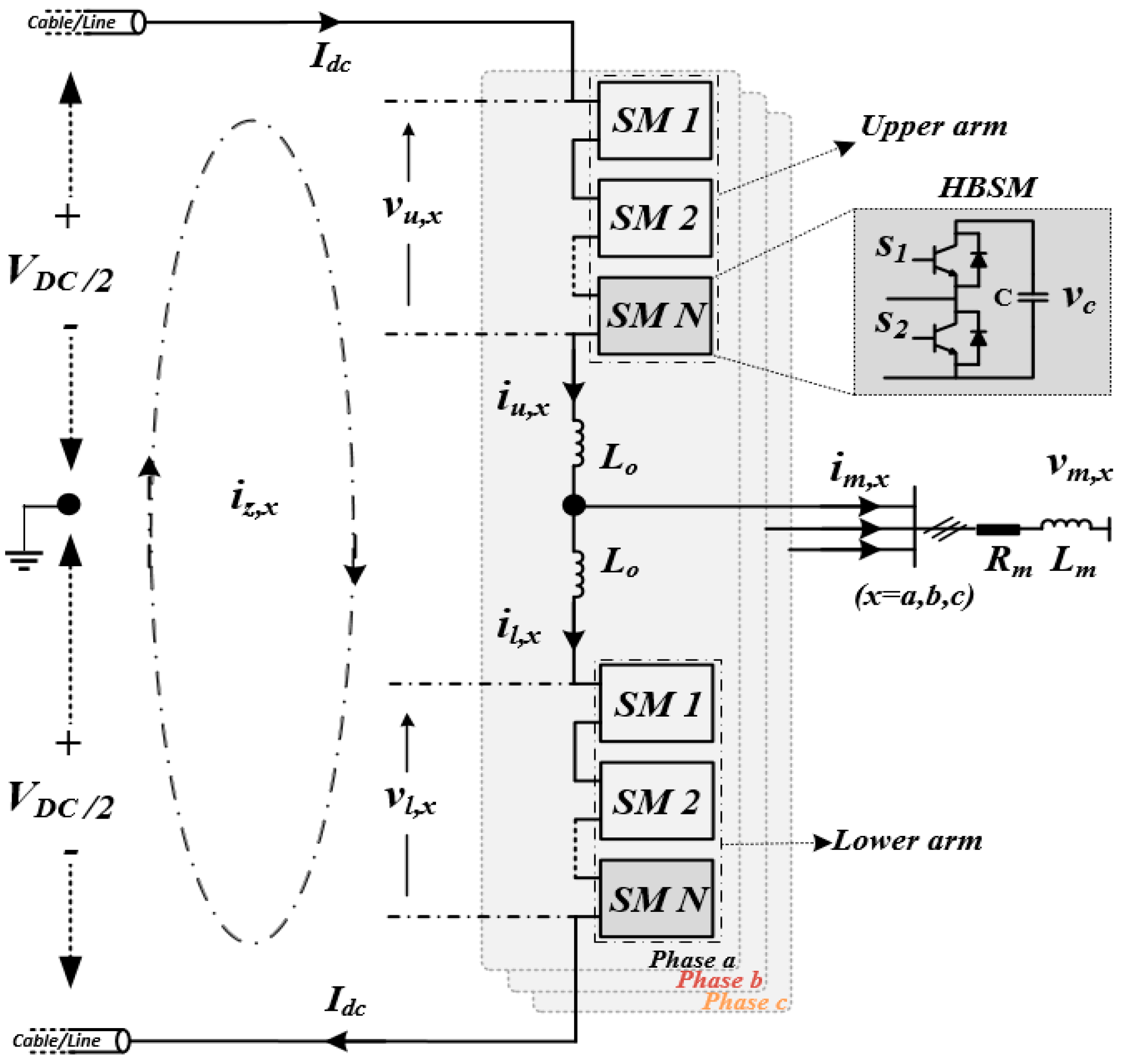 Implementation Of A Modular Distributed Fault Tolerant Controller For Mmc Applications