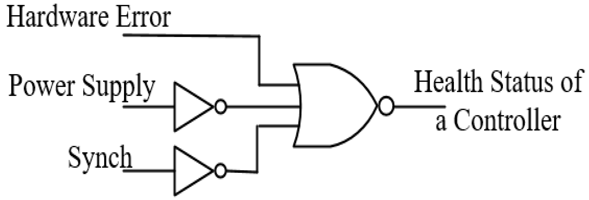 Implementation of a Modular Distributed Fault-Tolerant Controller for MMC Applications
