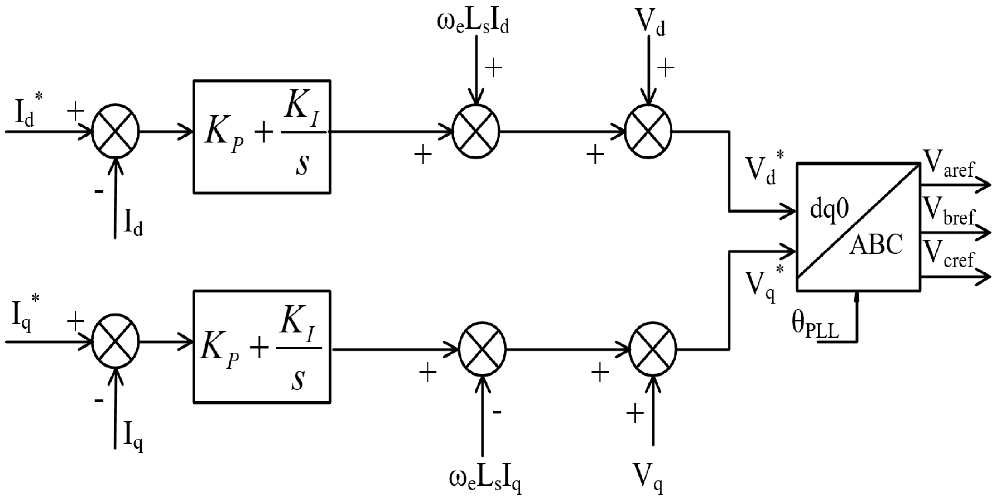 Implementation Of A Modular Distributed Fault Tolerant Controller For Mmc Applications