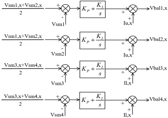 Implementation of a Modular Distributed Fault-Tolerant Controller for MMC Applications