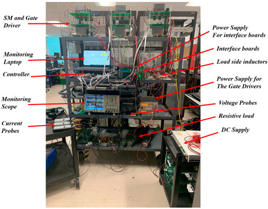 Implementation of a Modular Distributed Fault-Tolerant Controller for MMC Applications