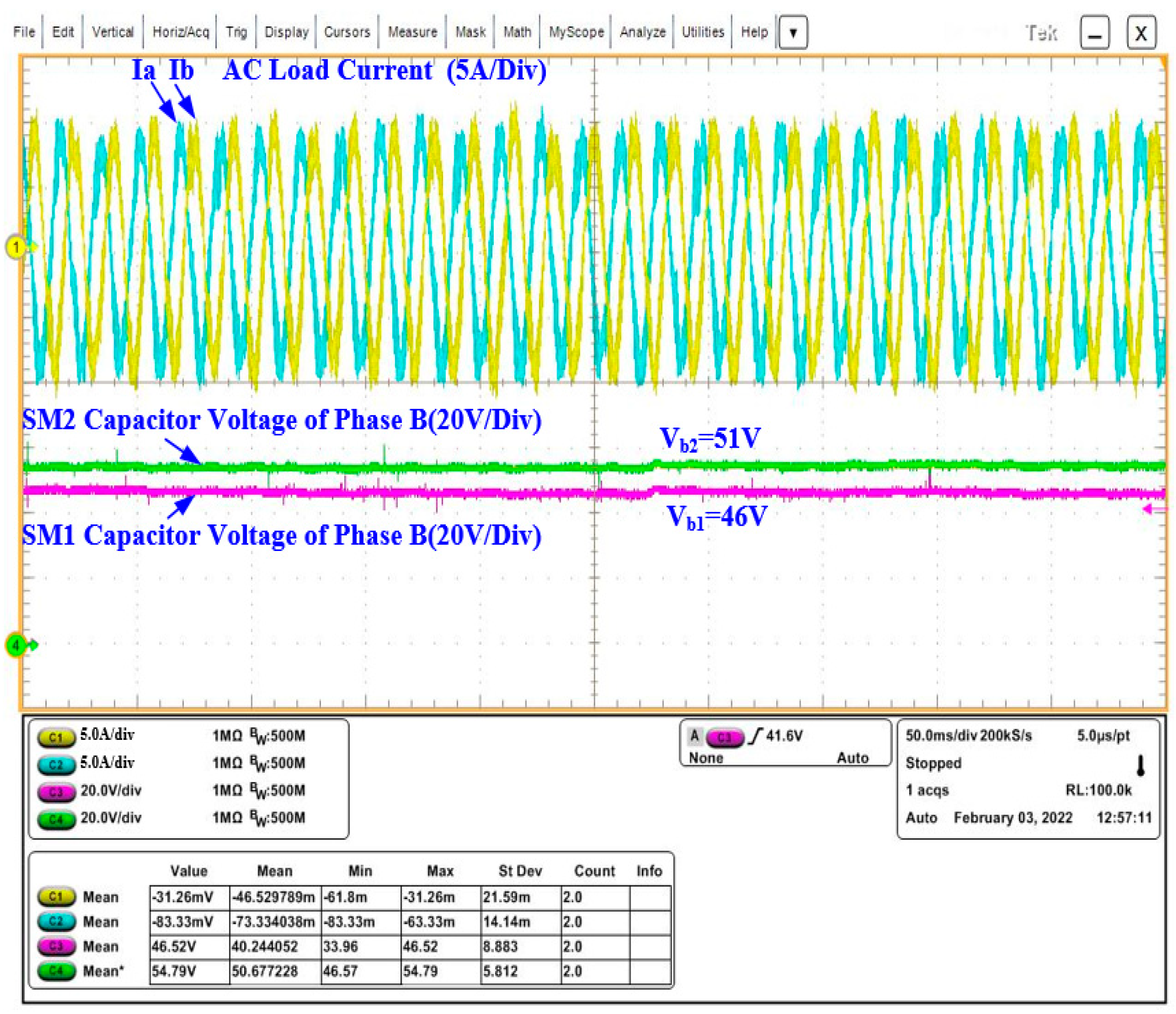 Implementation of a Modular Distributed Fault-Tolerant Controller for MMC Applications