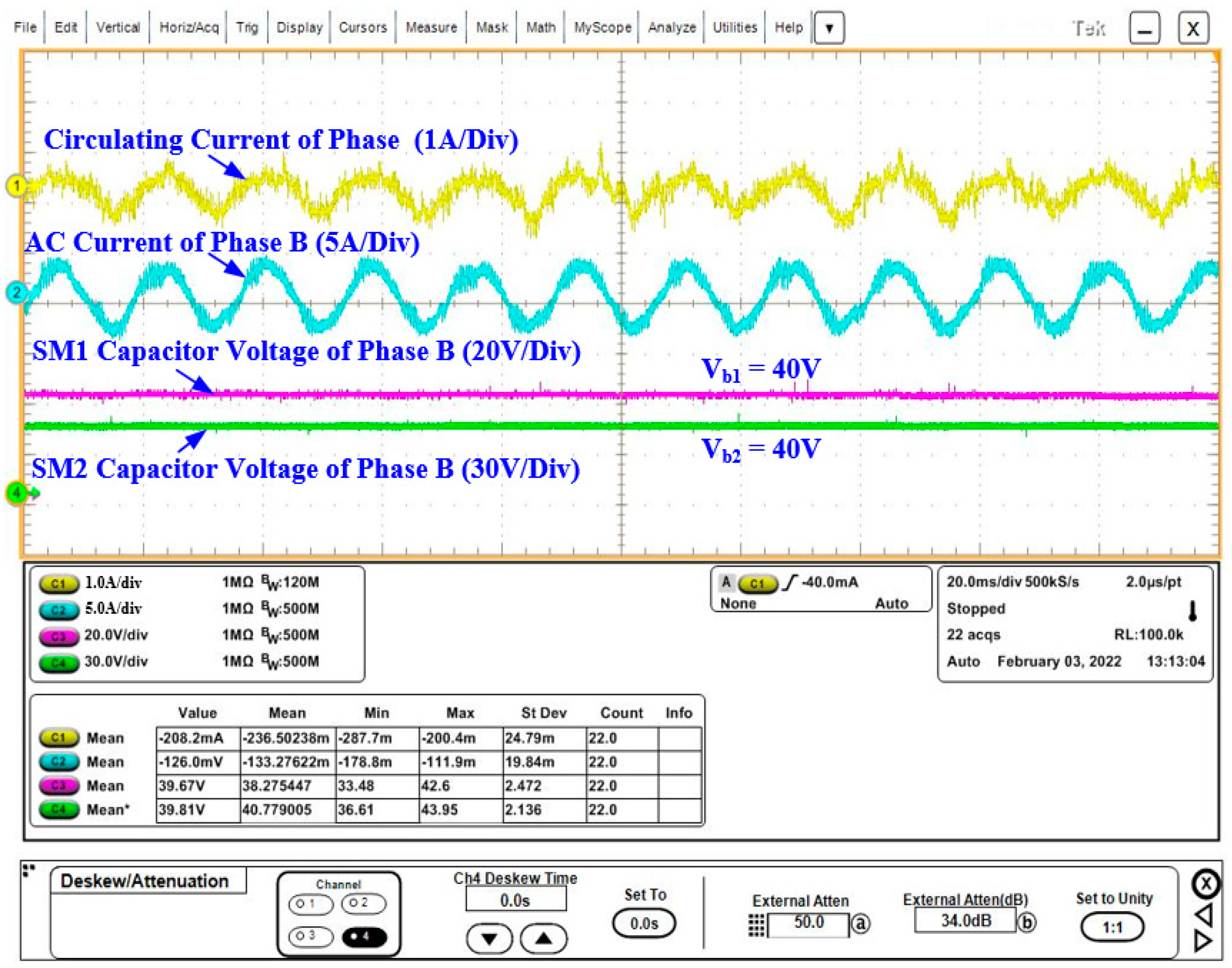 Implementation of a Modular Distributed Fault-Tolerant Controller for MMC Applications