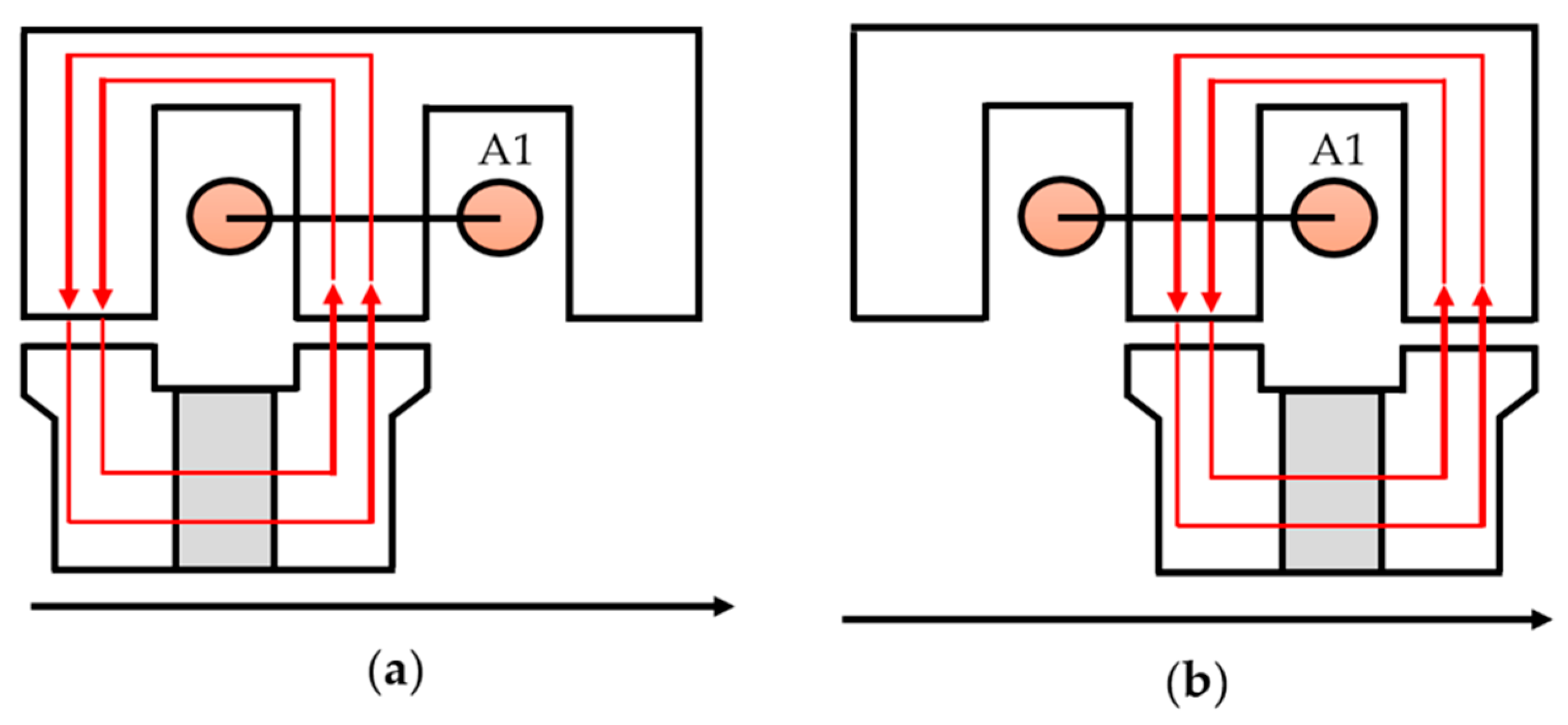 Modeling and Optimal Configuration Design of Flux-Barrier for Torque Improvement of Rotor Flux ...