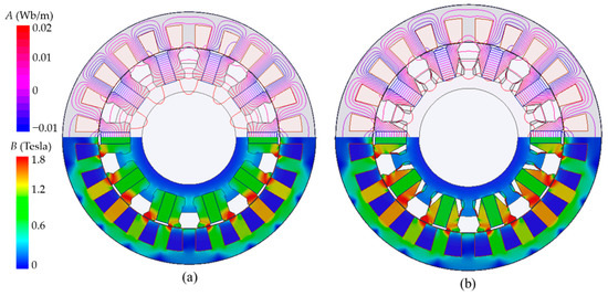 Modeling and Optimal Configuration Design of Flux-Barrier for Torque Improvement of Rotor Flux ...