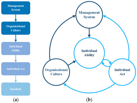 Method Construction and Evaluation: A More Comprehensive and Reliable ...