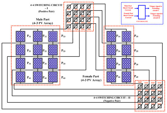 Energies | Free Full-Text | Performance Analysis of Thermal Image Processing-Based Photovoltaic ...