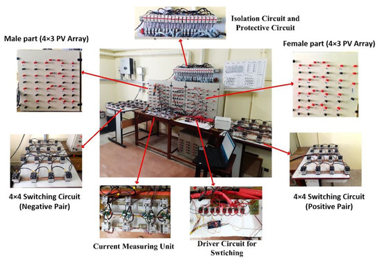 Energies | Free Full-Text | Performance Analysis of Thermal Image Processing-Based Photovoltaic ...