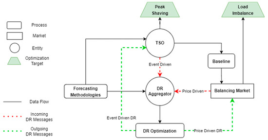 Overview of Natural Gas Boiler Optimization Technologies and Potential Applications on Gas Load ...
