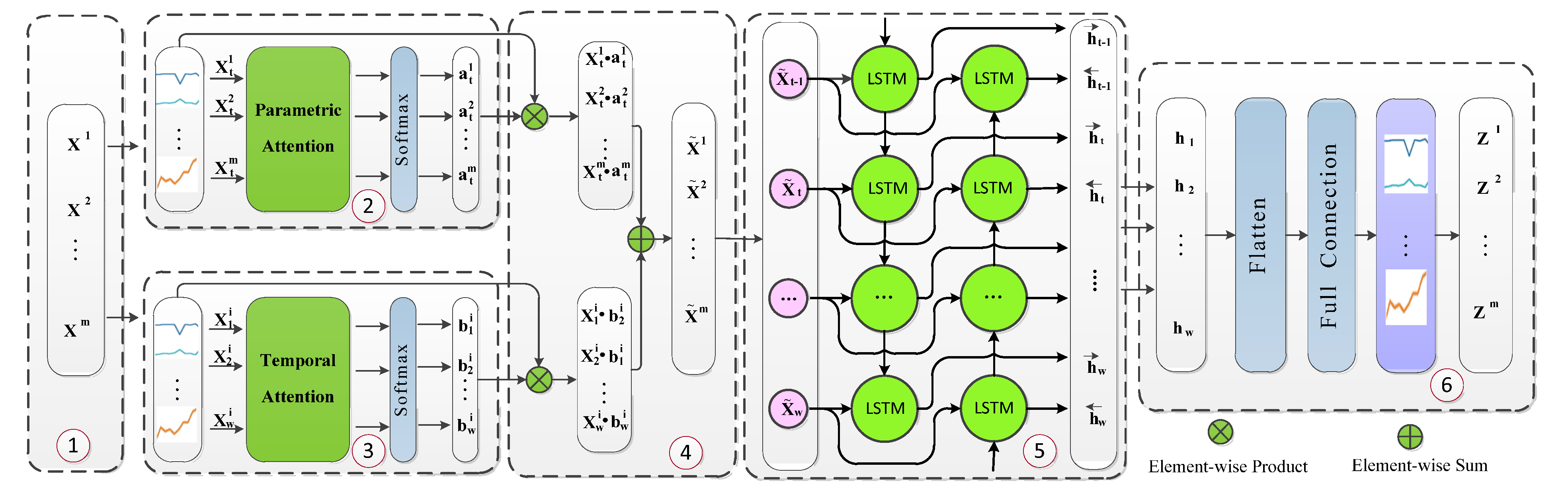A Normal Behavior-Based Condition Monitoring Method for Wind Turbine Main Bearing Using Dual ...