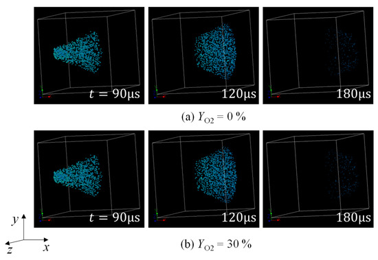 Numerical Simulation of Spray Combustion with Ultrafine Oxygen Bubbles