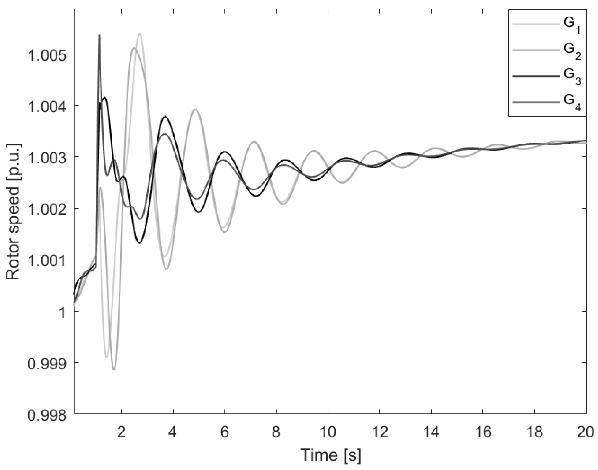 The Impact of Frequency Support by Wind Turbines on the Small-Signal ...