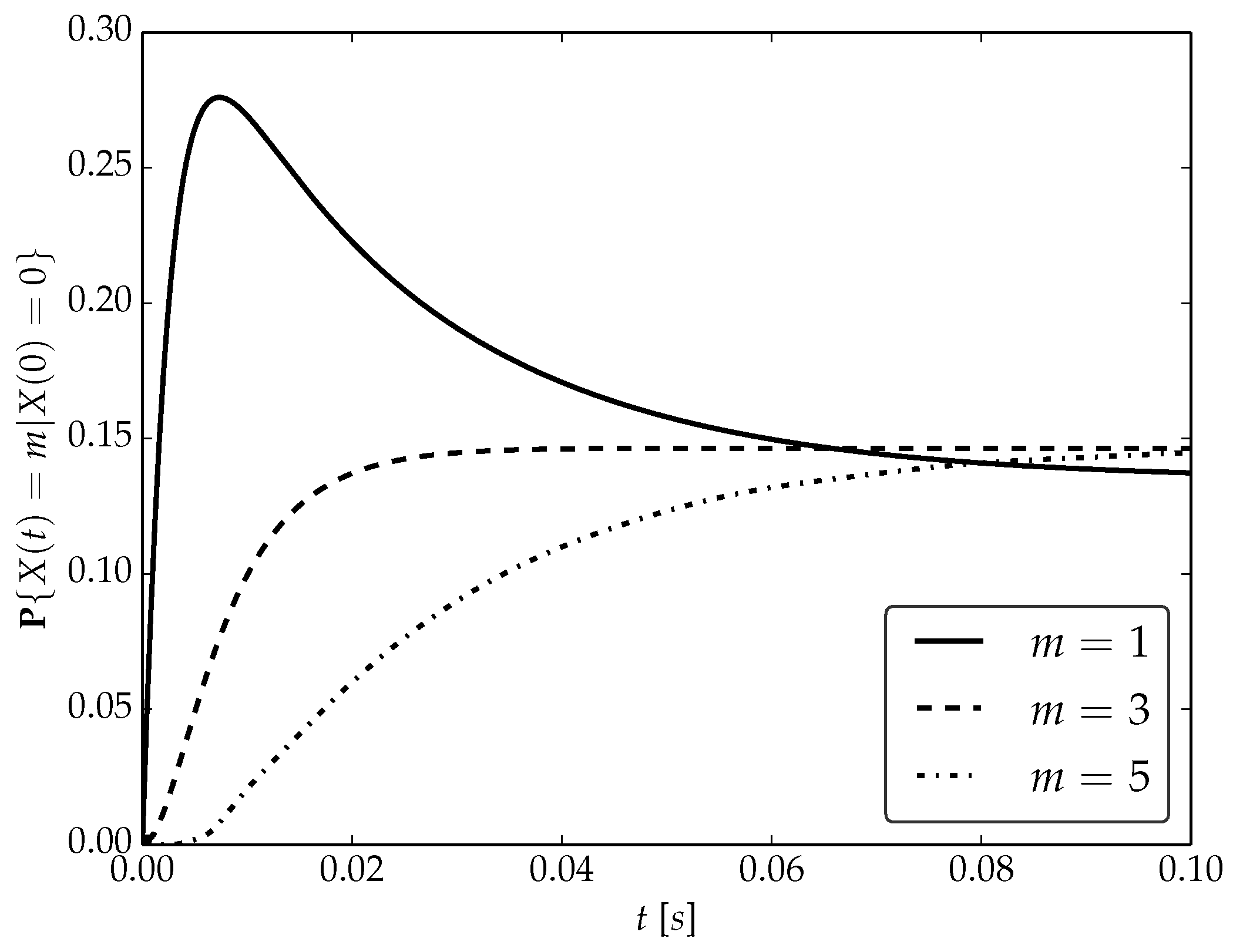 Energies | Free Full-Text | Analysis of Non-Steady Queue-Length Distribution in a Finite-Buffer ...