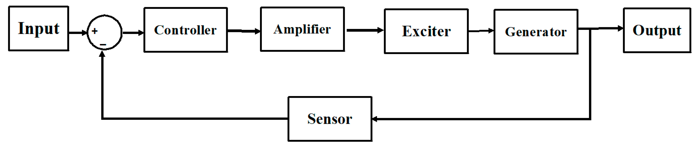 Energies | Free Full-Text | Seamless Transition and Fault-Ride-Through ...