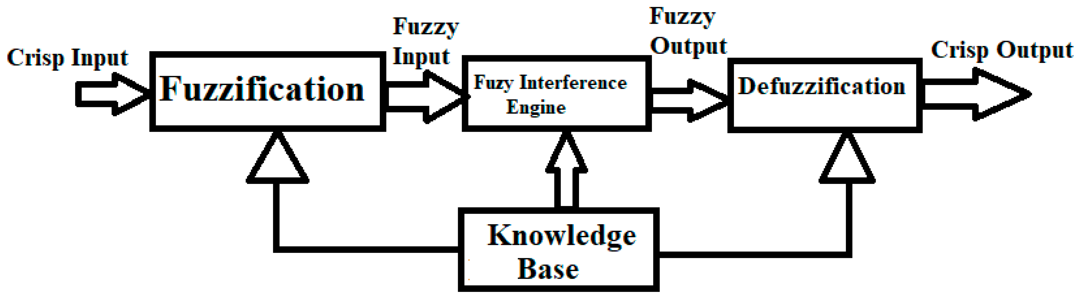 Energies | Free Full-Text | Seamless Transition and Fault-Ride-Through by Using a Fuzzy EO PID ...