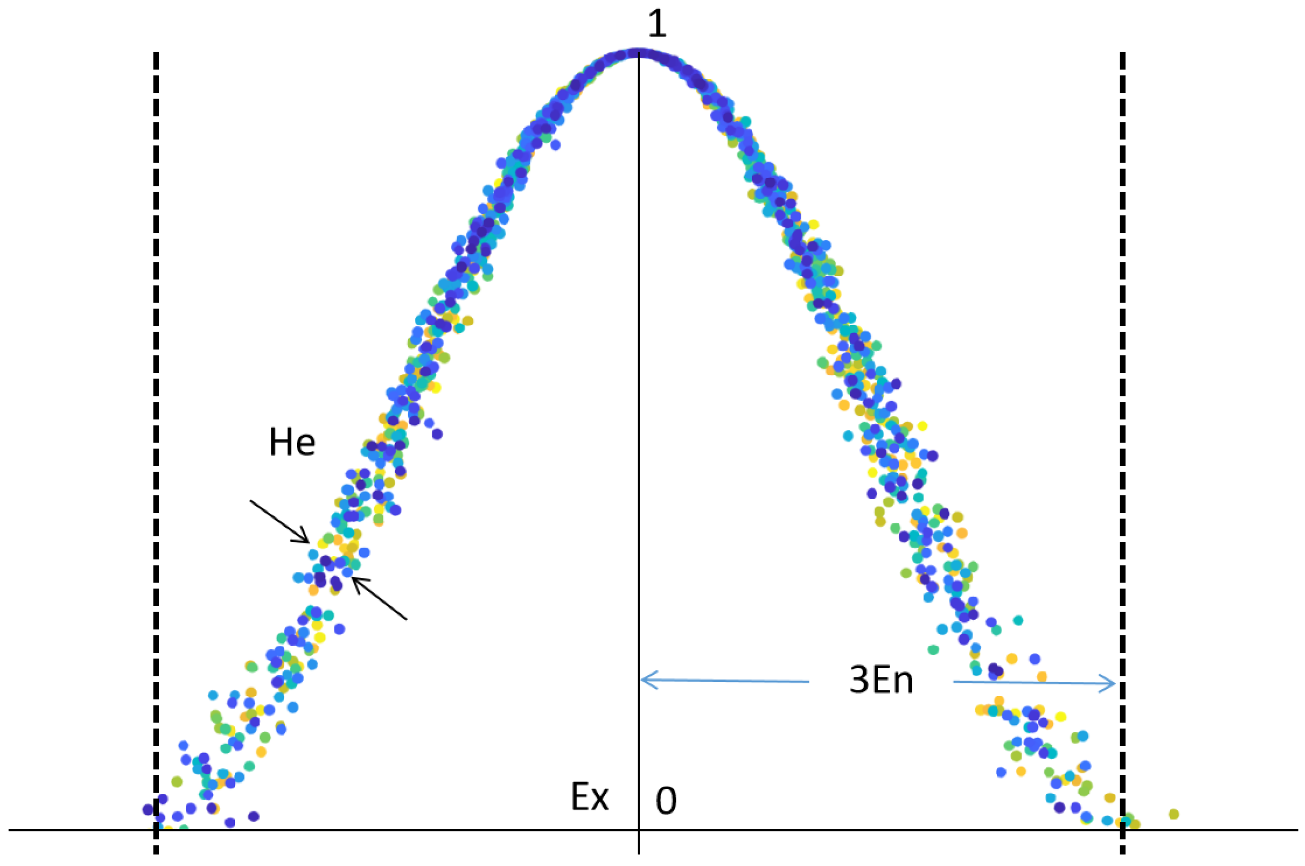A Multidimensional Adaptive Entropy Cloud-Model-Based Evaluation Method for Grid-Related Actions