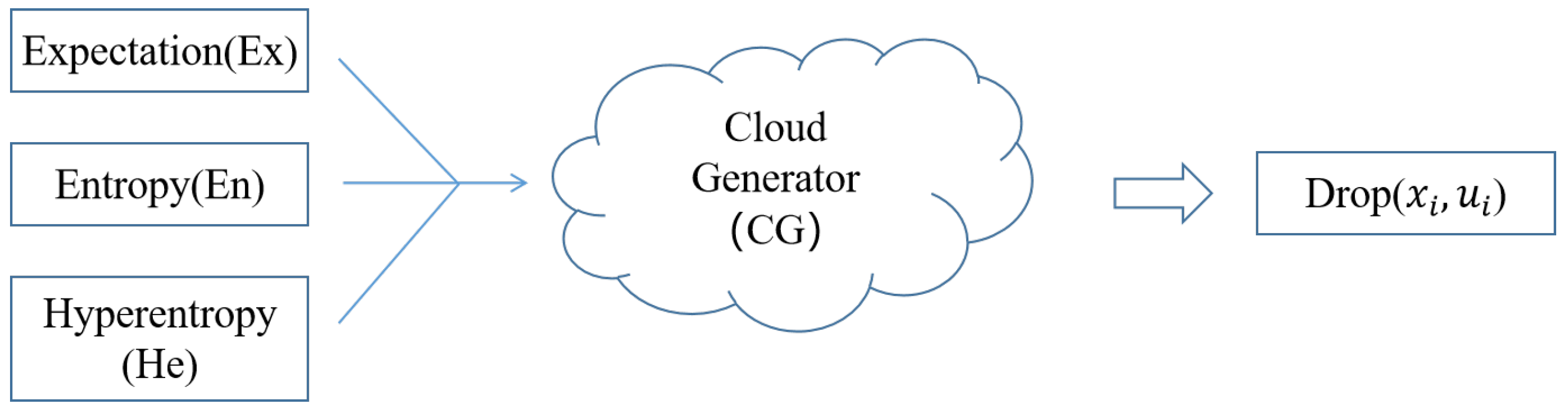 A Multidimensional Adaptive Entropy Cloud-Model-Based Evaluation Method for Grid-Related Actions