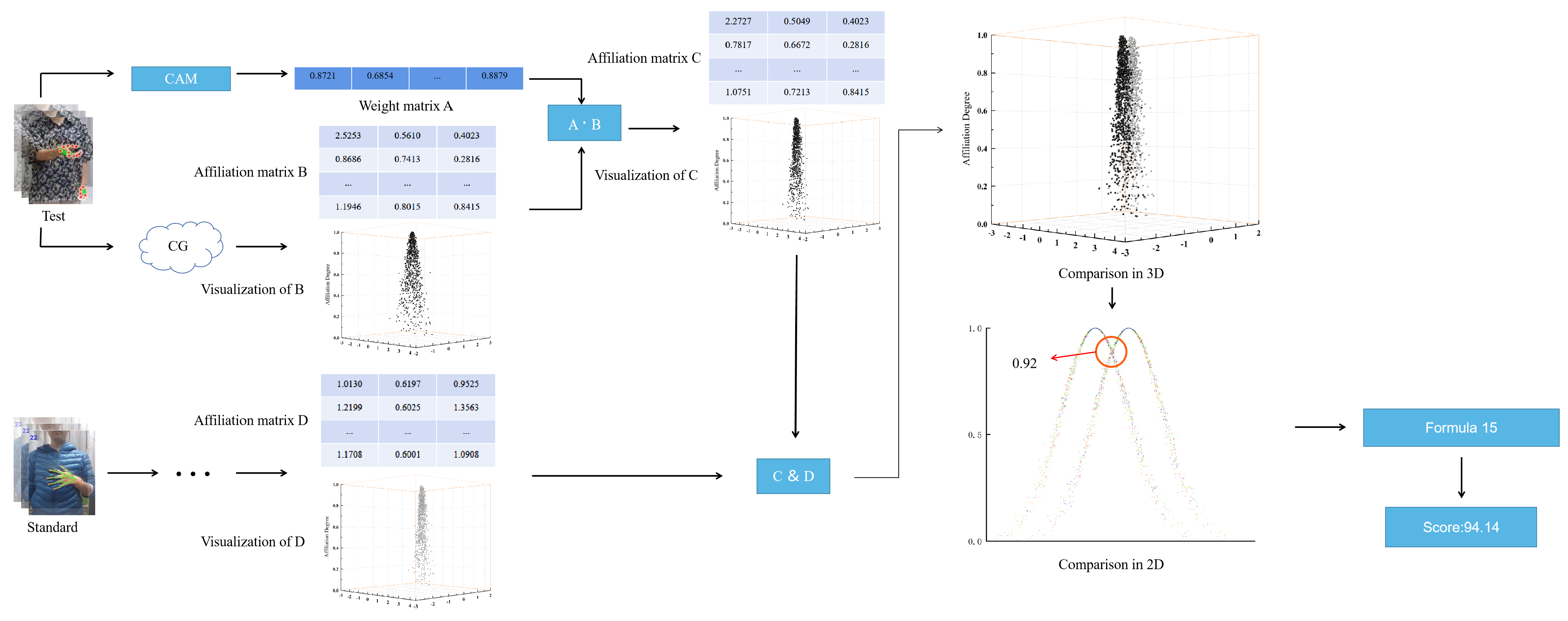 A Multidimensional Adaptive Entropy Cloud-Model-Based Evaluation Method for Grid-Related Actions