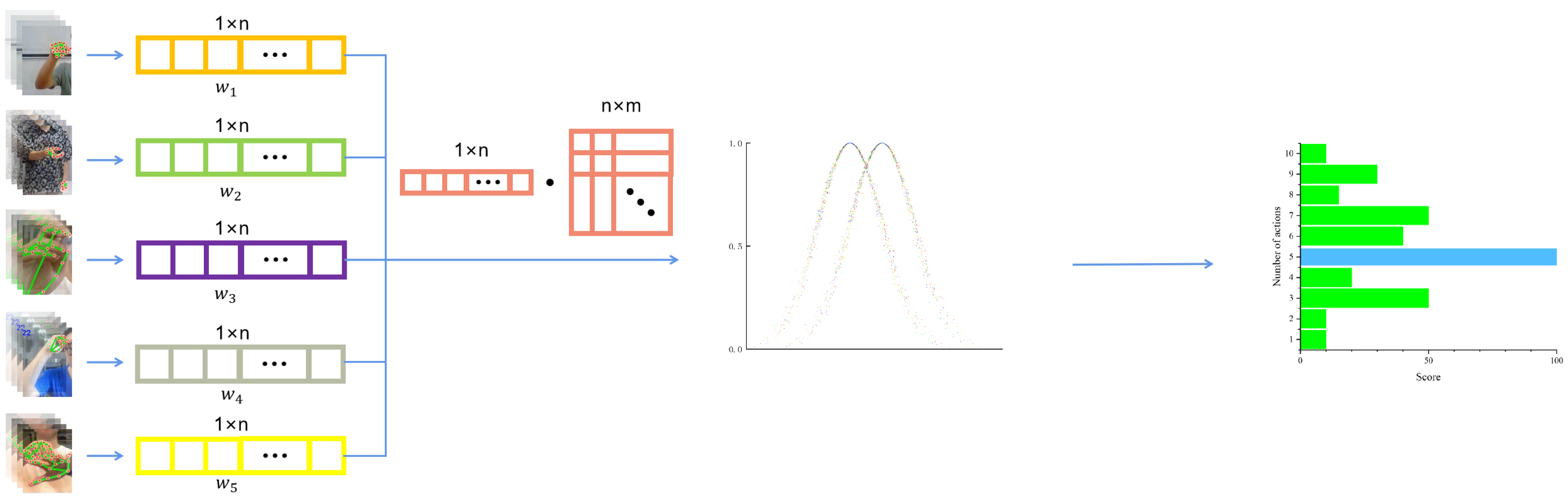 A Multidimensional Adaptive Entropy Cloud-Model-Based Evaluation Method for Grid-Related Actions