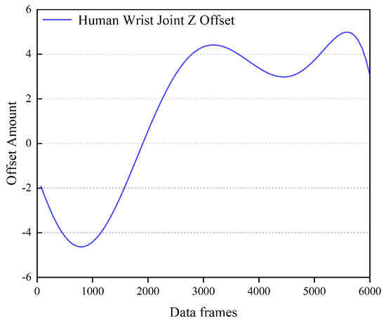 A Multidimensional Adaptive Entropy Cloud-Model-Based Evaluation Method ...