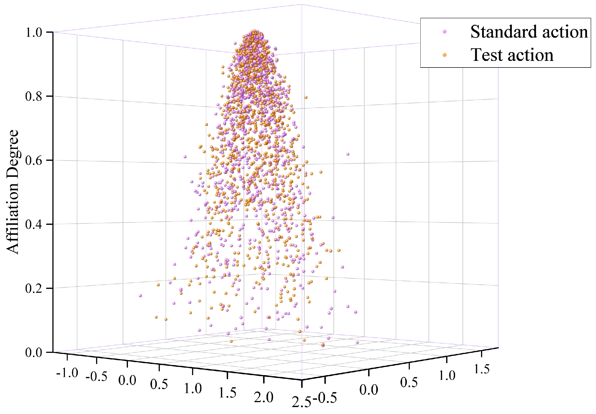 A Multidimensional Adaptive Entropy Cloud-Model-Based Evaluation Method for Grid-Related Actions