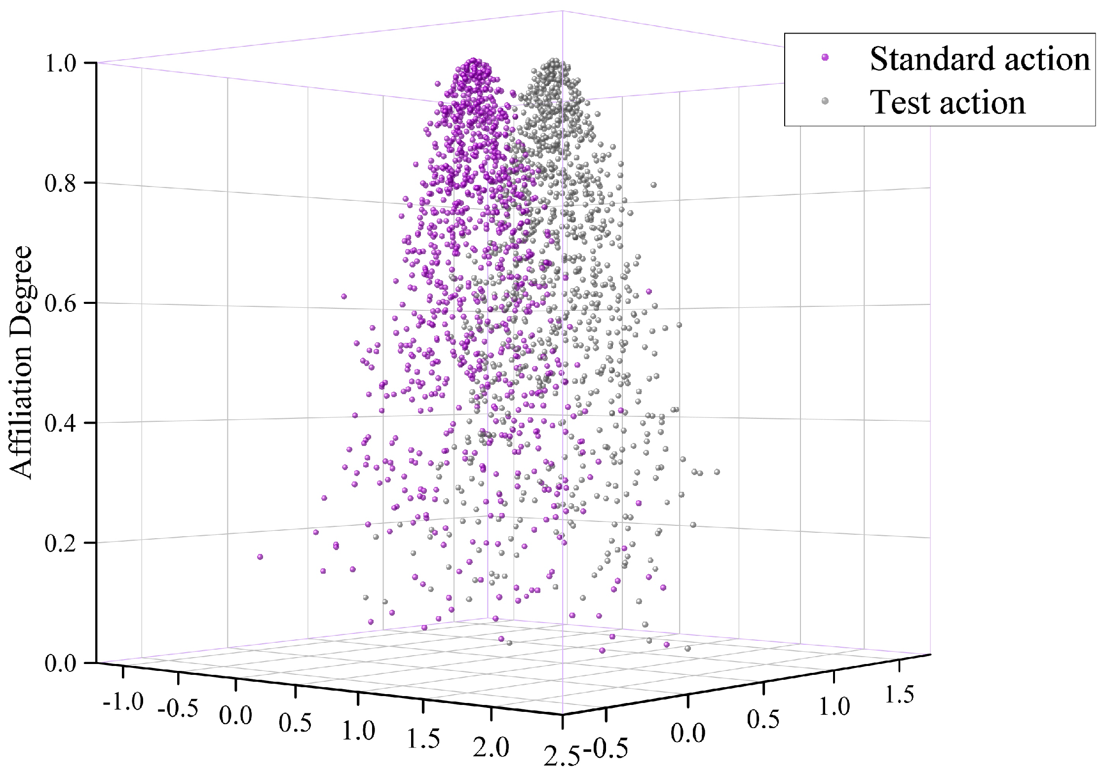 A Multidimensional Adaptive Entropy Cloud-Model-Based Evaluation Method for Grid-Related Actions
