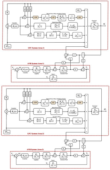 Dandelion Optimizer-Based Combined Automatic Voltage Regulation and Load Frequency Control in a ...