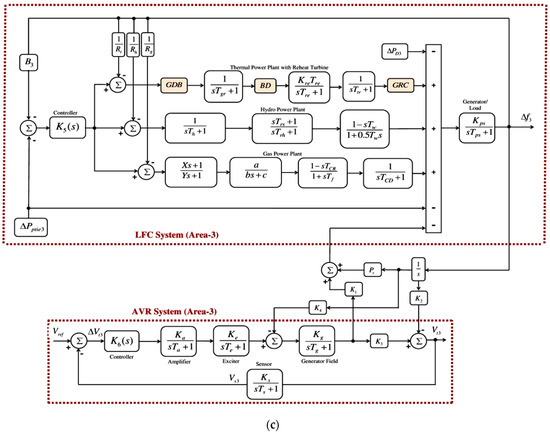 Energies | Free Full-Text | Dandelion Optimizer-Based Combined Automatic Voltage Regulation and ...
