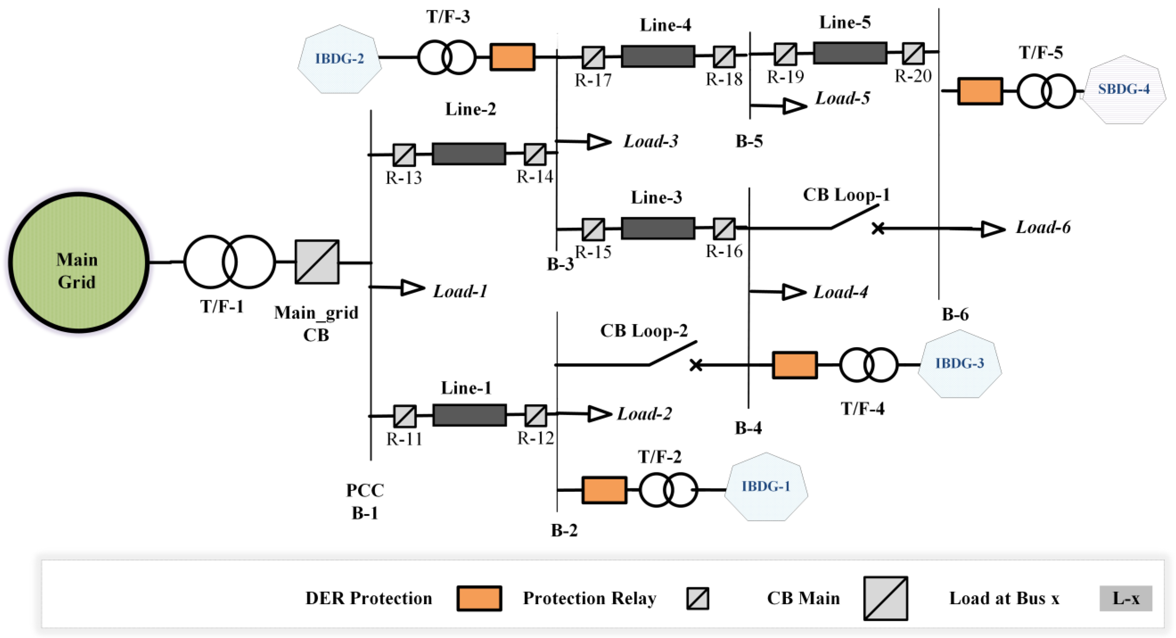Energies Free Full Text A State Observer Based Protection Scheme