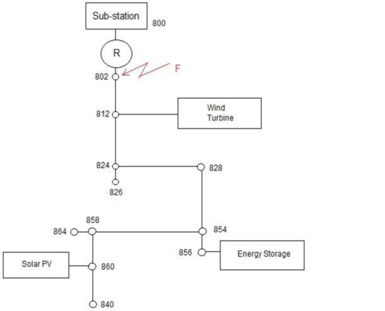 Optimizing Recloser Settings in an Active Distribution System Using the ...