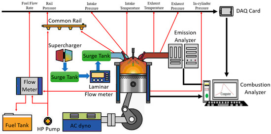 Study on a Novel Variable Valve Timing and Lift Mechanism for a Miller ...