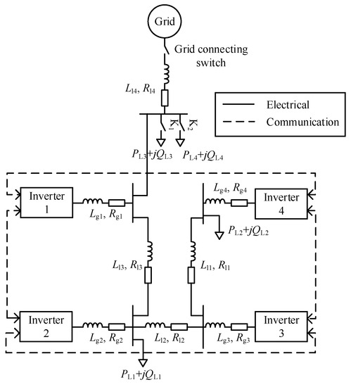 Secondary-Frequency and Voltage-Regulation Control of Multi-Parallel Inverter Microgrid System