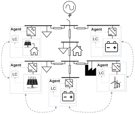 Overview of Consensus Protocol and Its Application to Microgrid Control