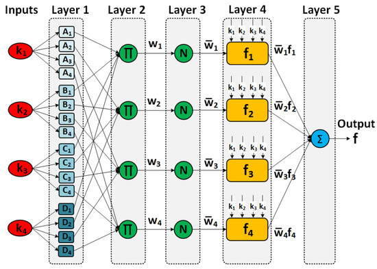A Data-Driven Framework for FDI Attack Detection and Mitigation in DC ...