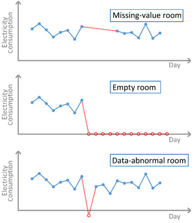 Prediction of Building Electricity Consumption Based on Joinpoint− ...