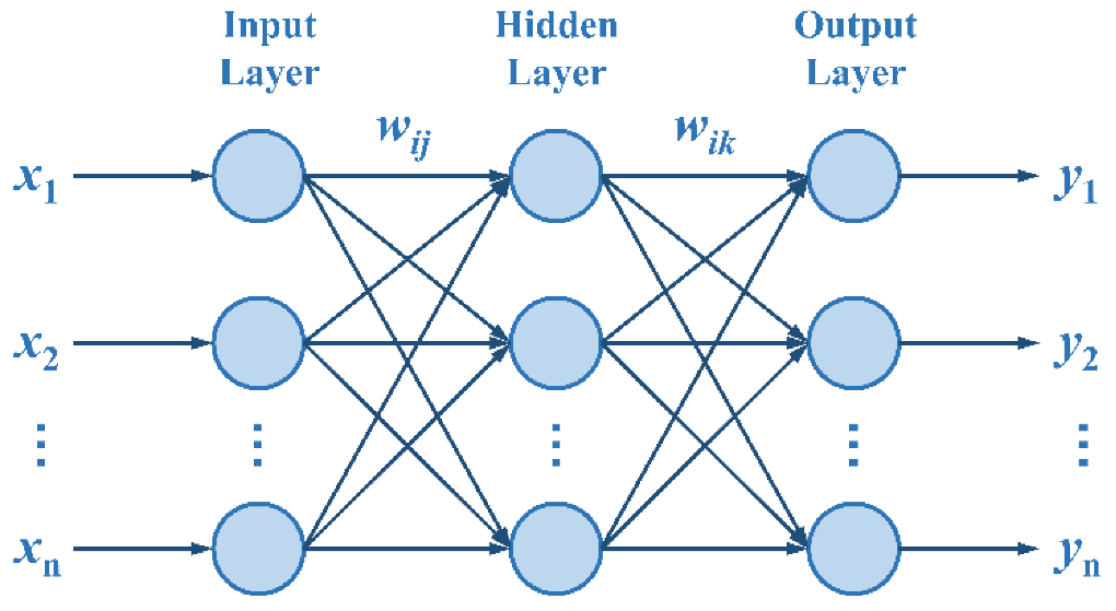 Prediction of Building Electricity Consumption Based on Joinpoint− ...