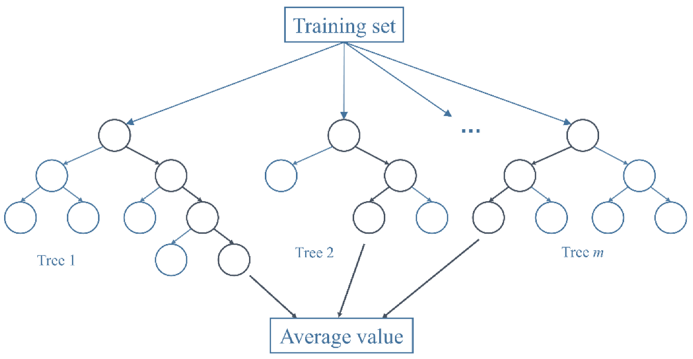 Energies | Free Full-Text | Prediction of Building Electricity ...