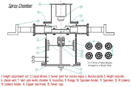 Spray Cooling as a High-Efficient Thermal Management Solution: A Review