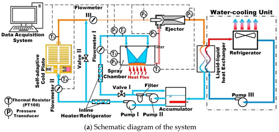 Spray Cooling as a High-Efficient Thermal Management Solution: A Review